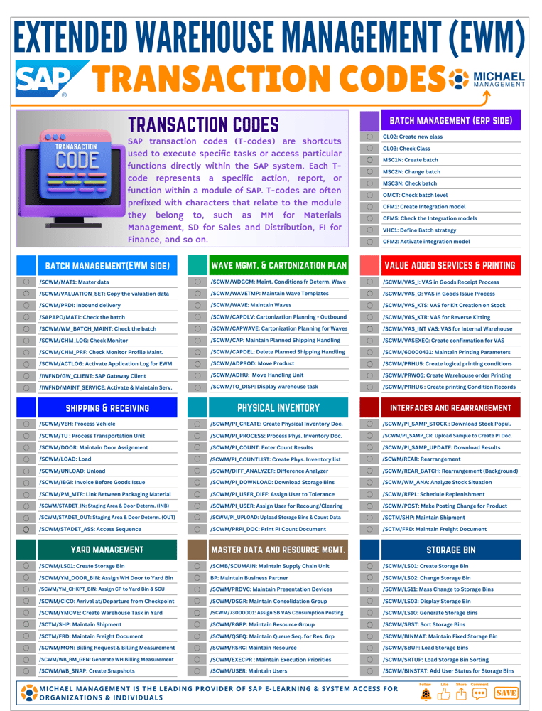SAP EWM Transaction Codes Reference | Quick Cheat Sheet