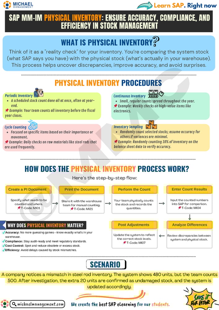 Master SAP MM Physical Inventory: Reduce Errors & Optimize Stock Management