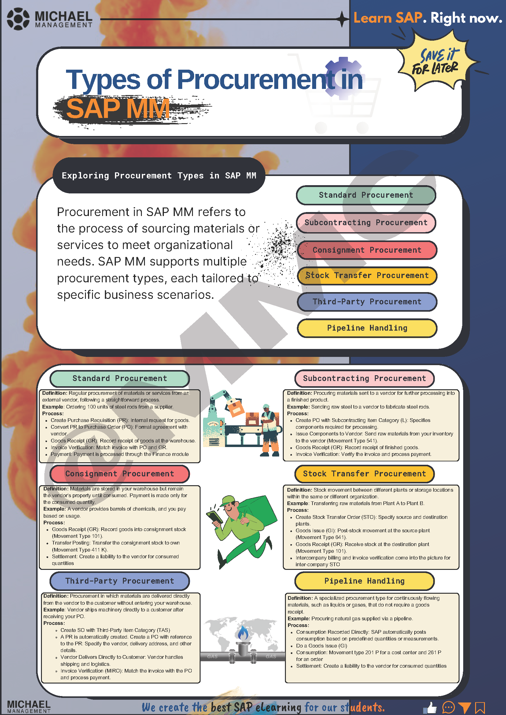 SAP MM Procurement Types: A Guide to Optimizing Your Operations
