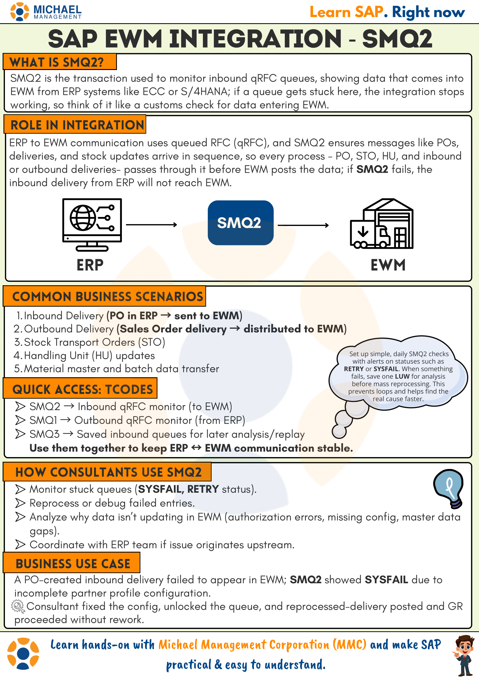 SAP EWM Integration: Mastering SMQ2 Queues for Warehouse Success