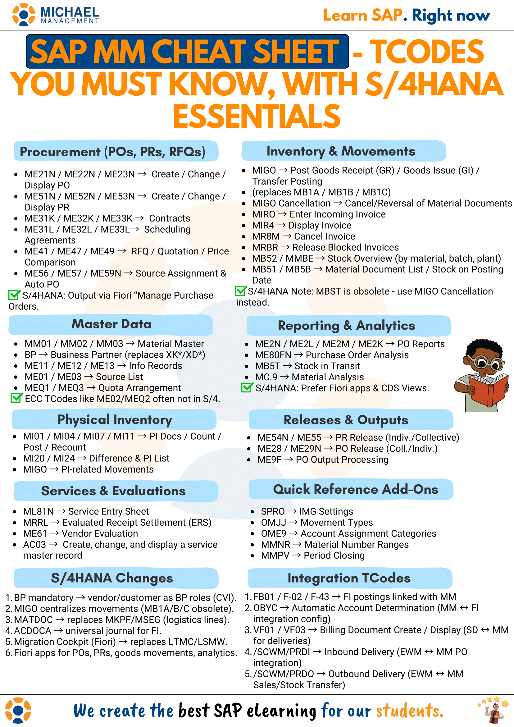 SAP MM Cheat Sheet – Essential TCodes with S/4HANA Updates
