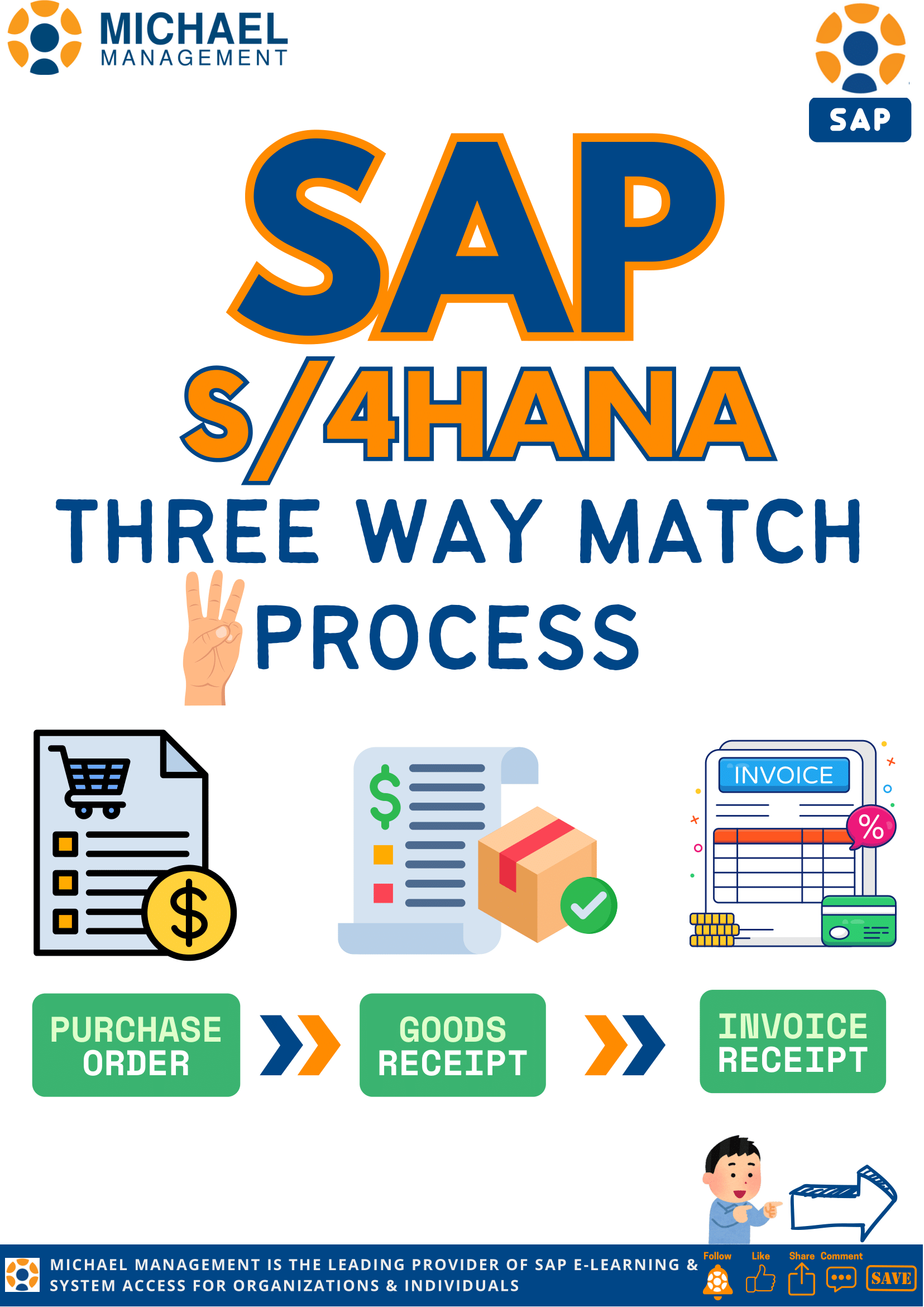 Understanding the Three-Way Match Process in SAP S/4HANA