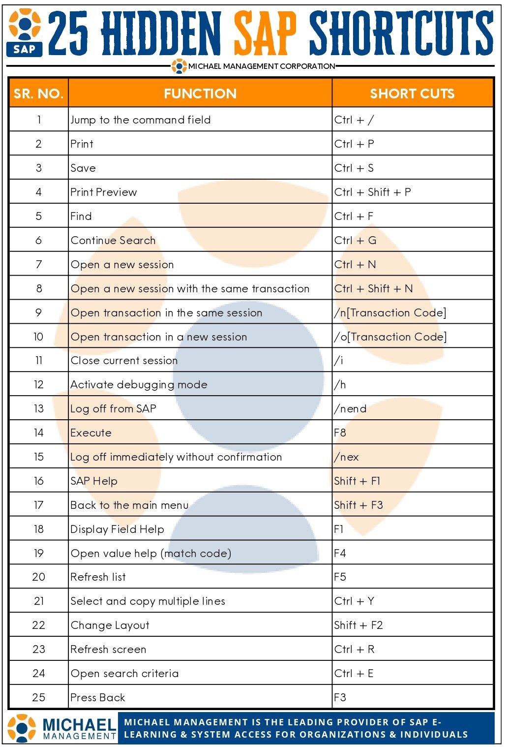 25 Hidden SAP Shortcuts to Save Time & Boost Productivity