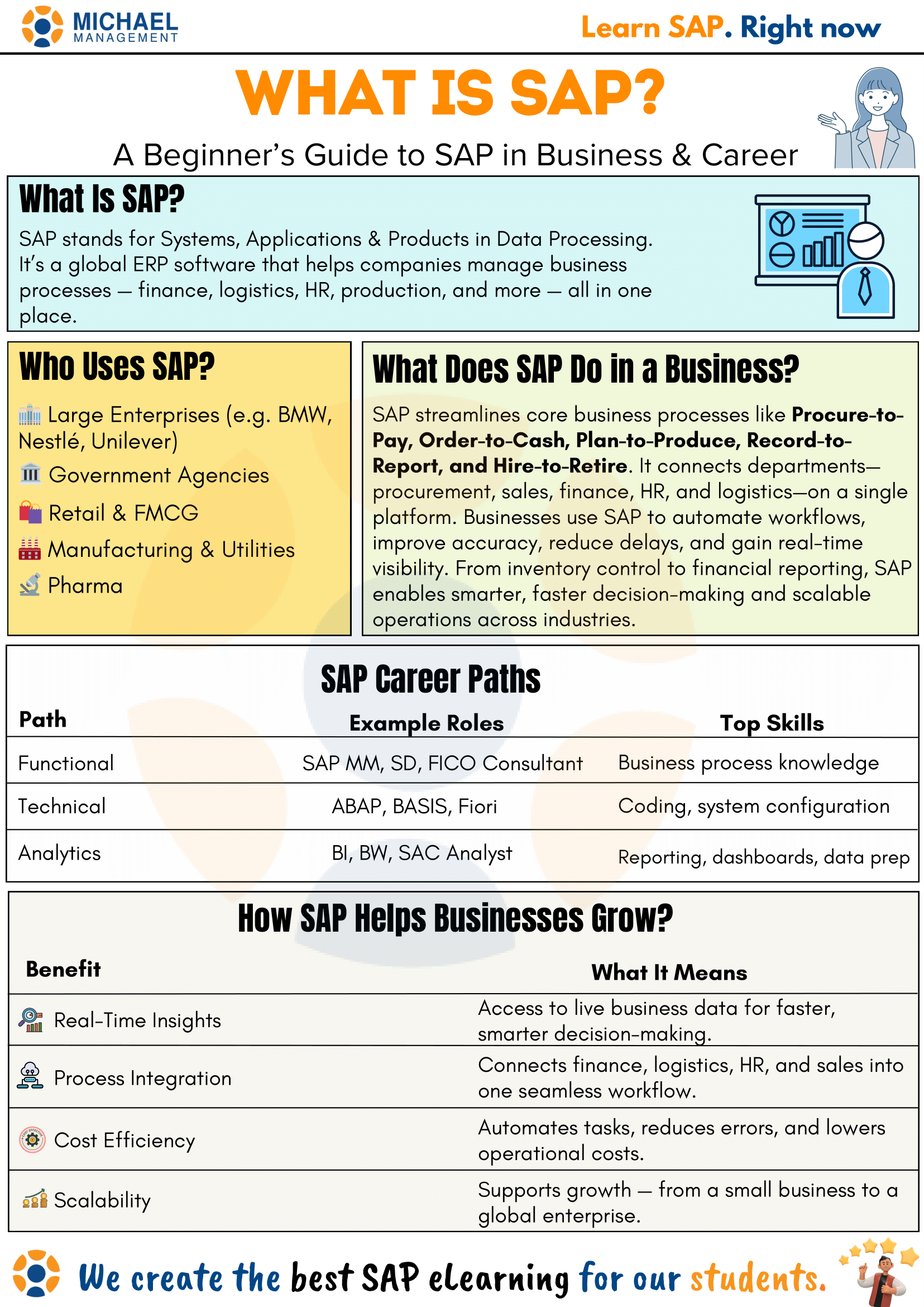 What Is SAP? A Beginner’s Guide to SAP in Business & Career