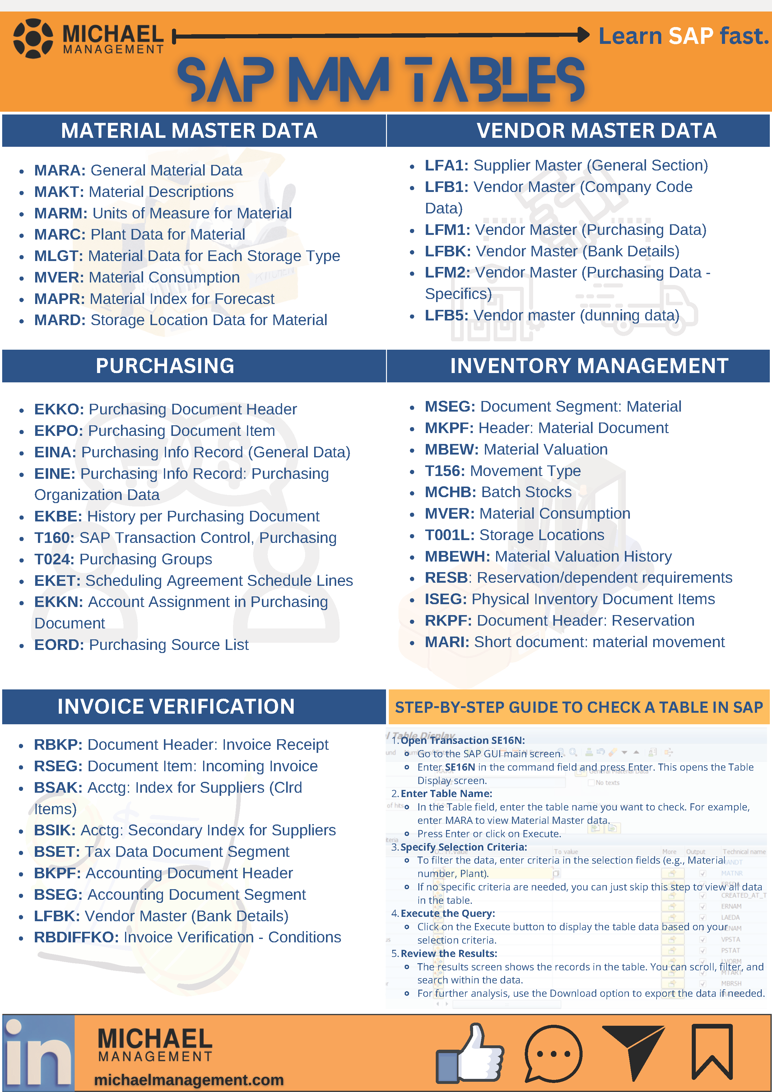Unlocking SAP MM Tables: Master Efficient Data Management