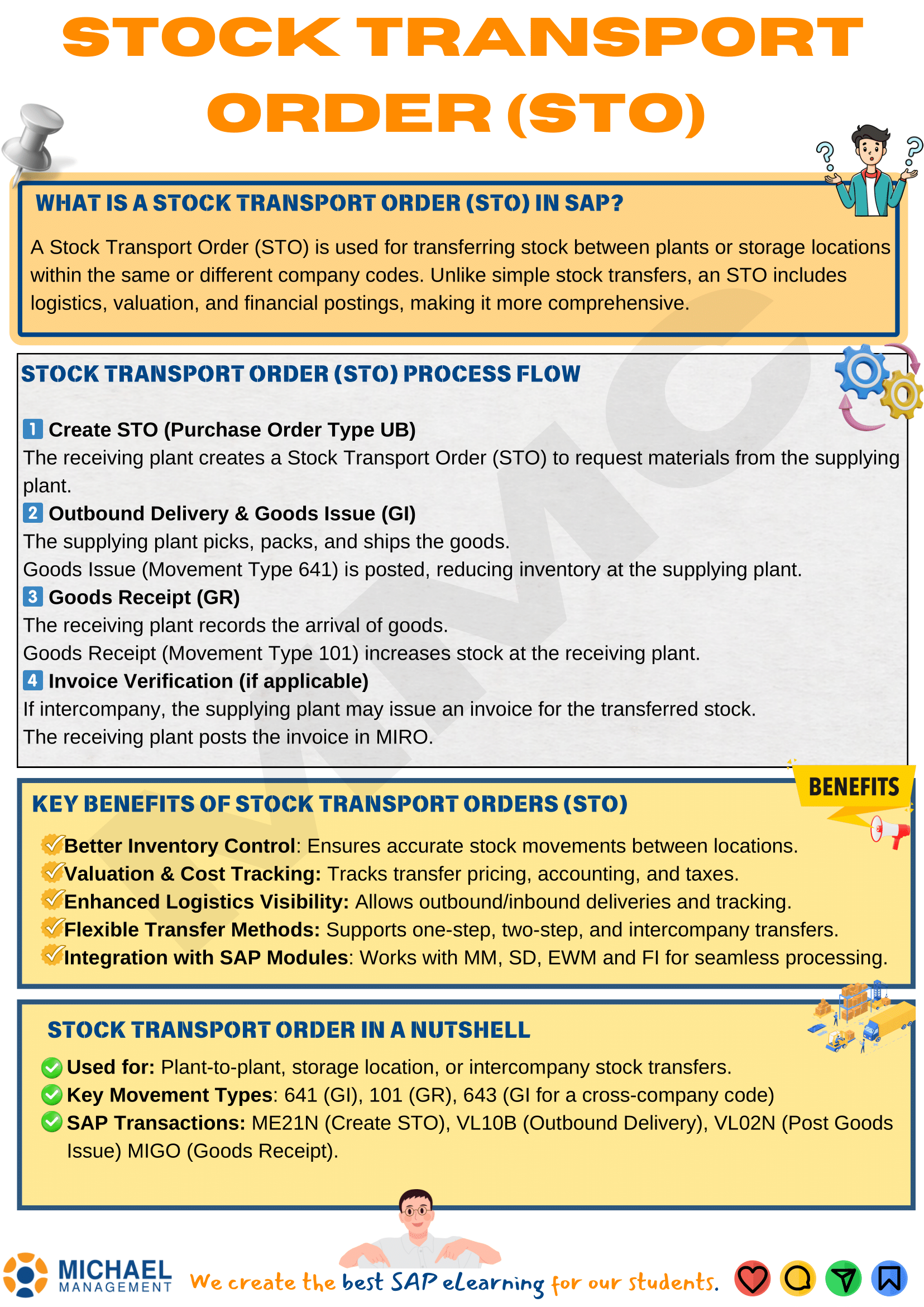 Streamline SAP Logistics with Effective STO Management